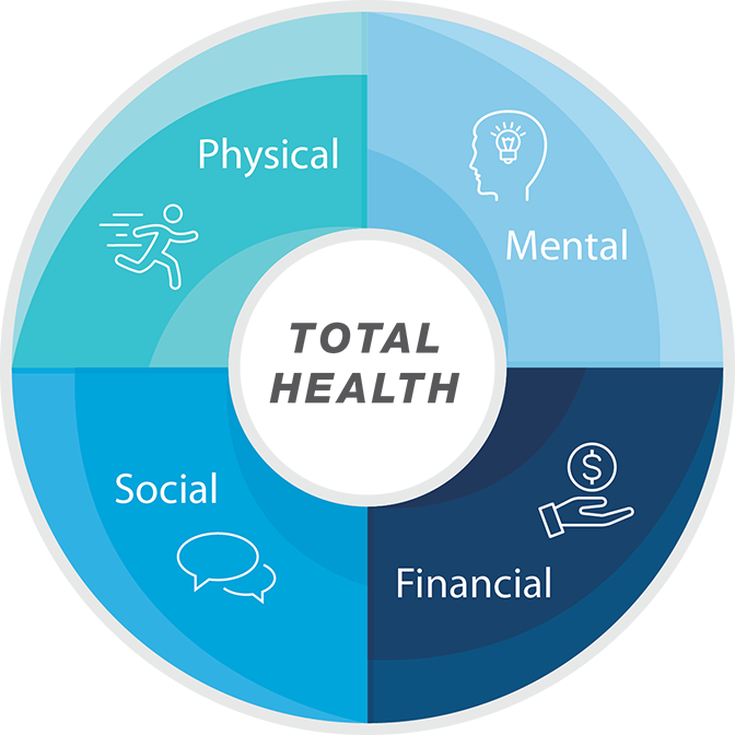A comprehensive approach to promoting wellness in the workplace | CHWM 2019 A comprehensive approach to promoting wellness in the workplace | CHWM 2019